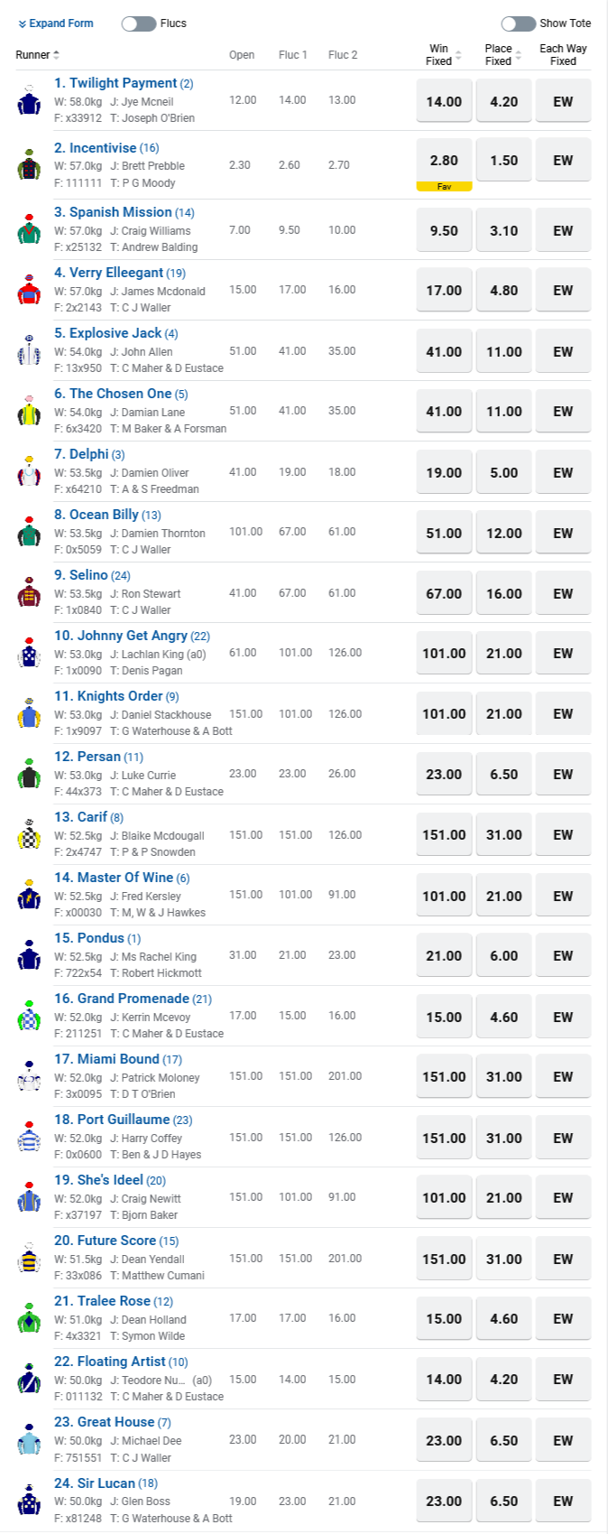Melbourne Cup Tips, Odds and Field – 2021